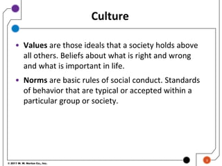 Sociology Chap 2 | PPT