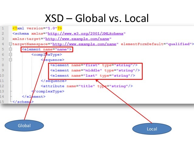 XML s Validation XML Schema XML s Validation XML Schema