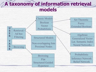 Information Retrieval Models | PPT