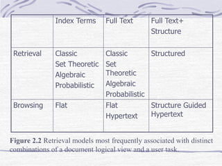 Information Retrieval Models | PPT