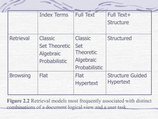Information Retrieval Models | PPT