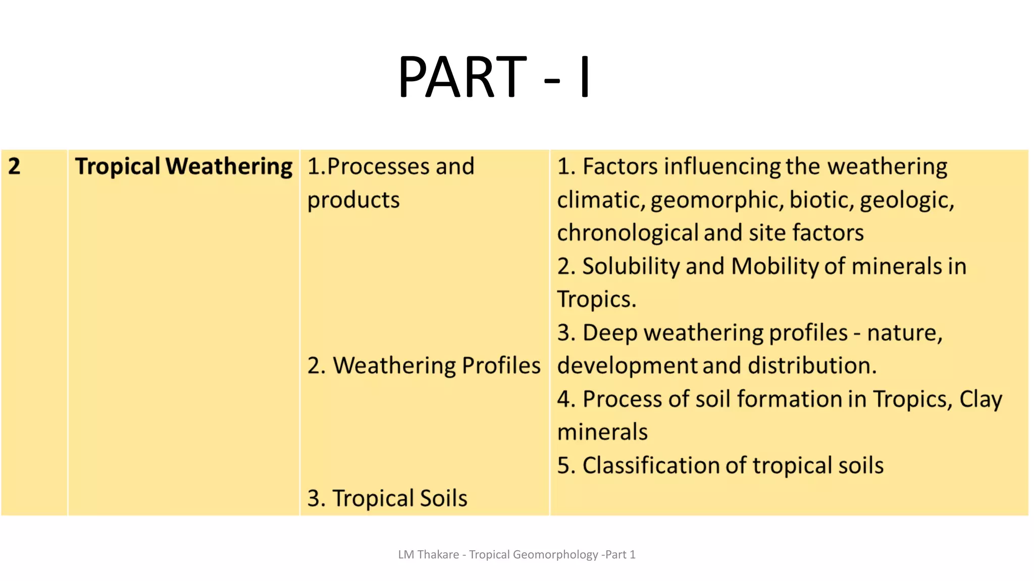Tropical Geomorphology -weathering in Tropics - part 1- Chap 2 | PPTX