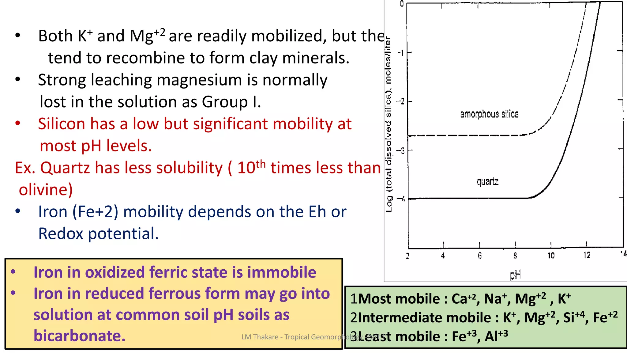 Tropical Geomorphology -weathering in Tropics - part 1- Chap 2 | PPTX