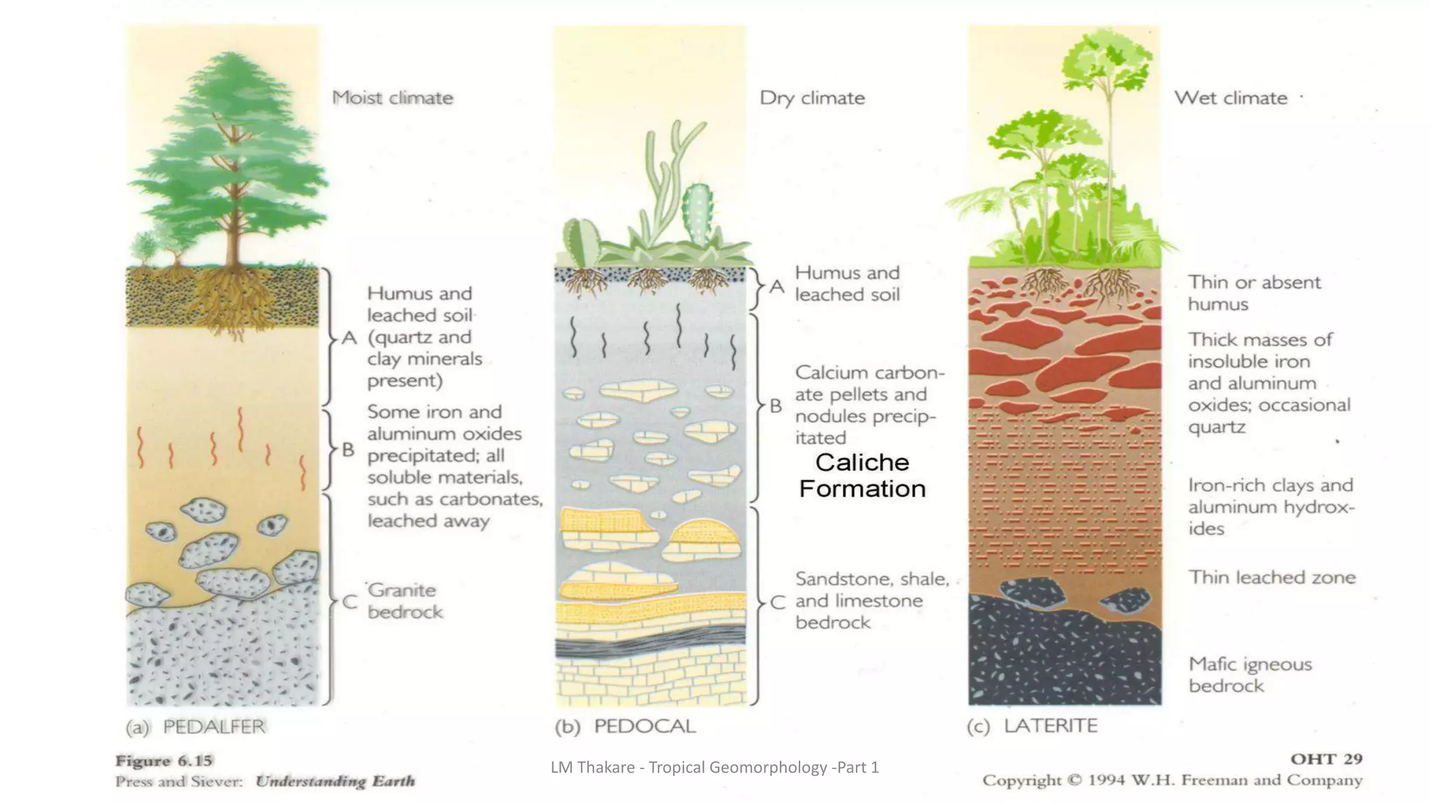 Tropical Geomorphology -weathering in Tropics - part 1- Chap 2 | PPTX