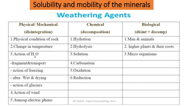 Tropical Geomorphology -weathering in Tropics - part 1- Chap 2 | PPTX