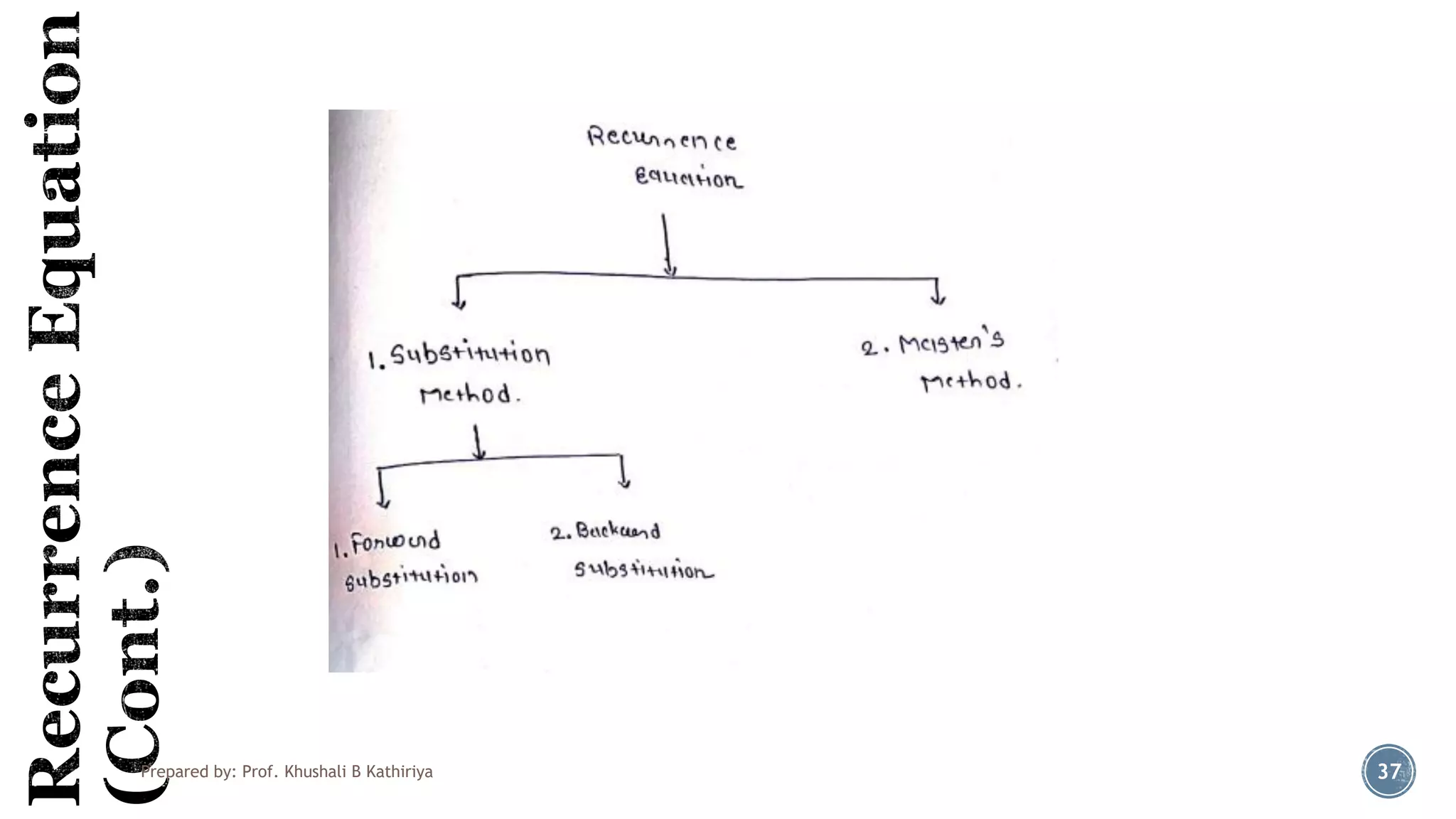 ADA_2_Analysis of Algorithms | PPT