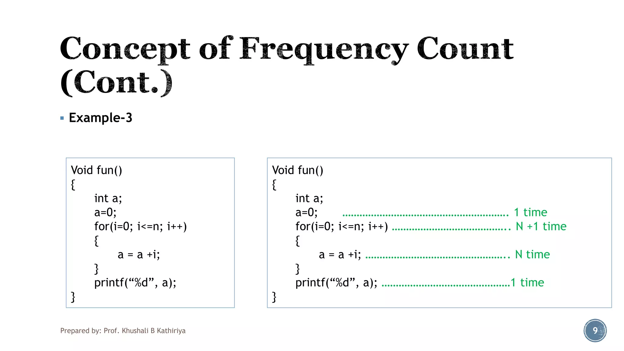 ADA_2_Analysis of Algorithms | PPT