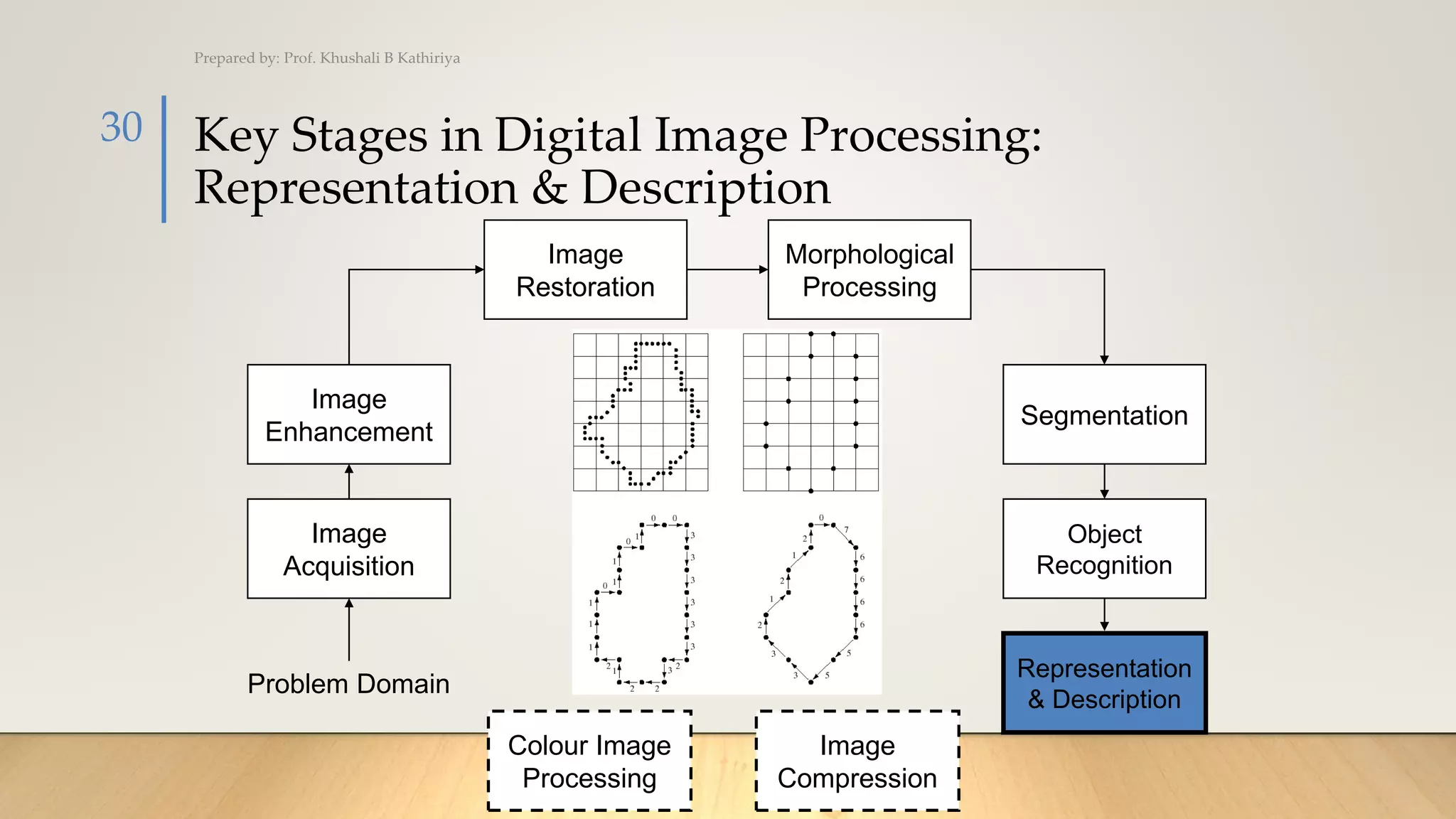 CV_2 Image Processing | PDF