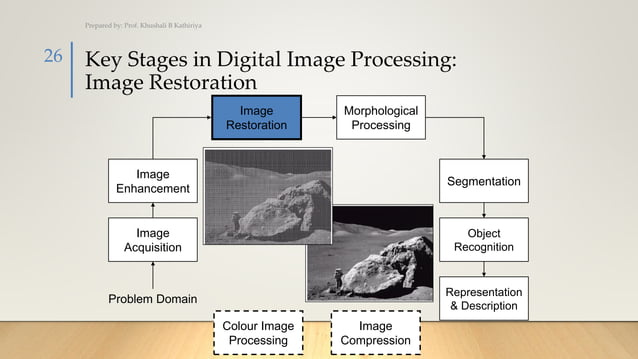 CV_2 Image Processing