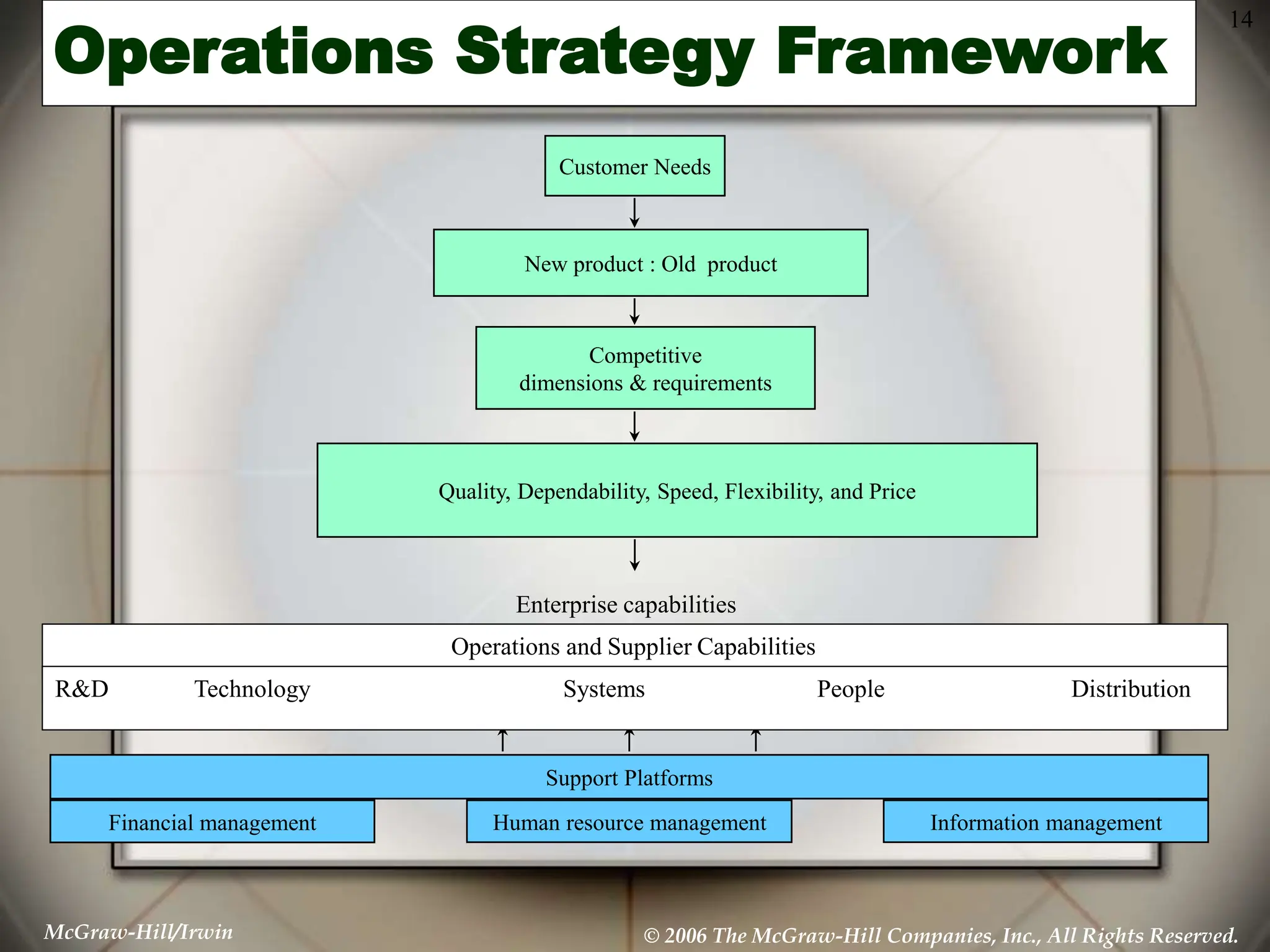 Chapter Two Production and operation management | PPT