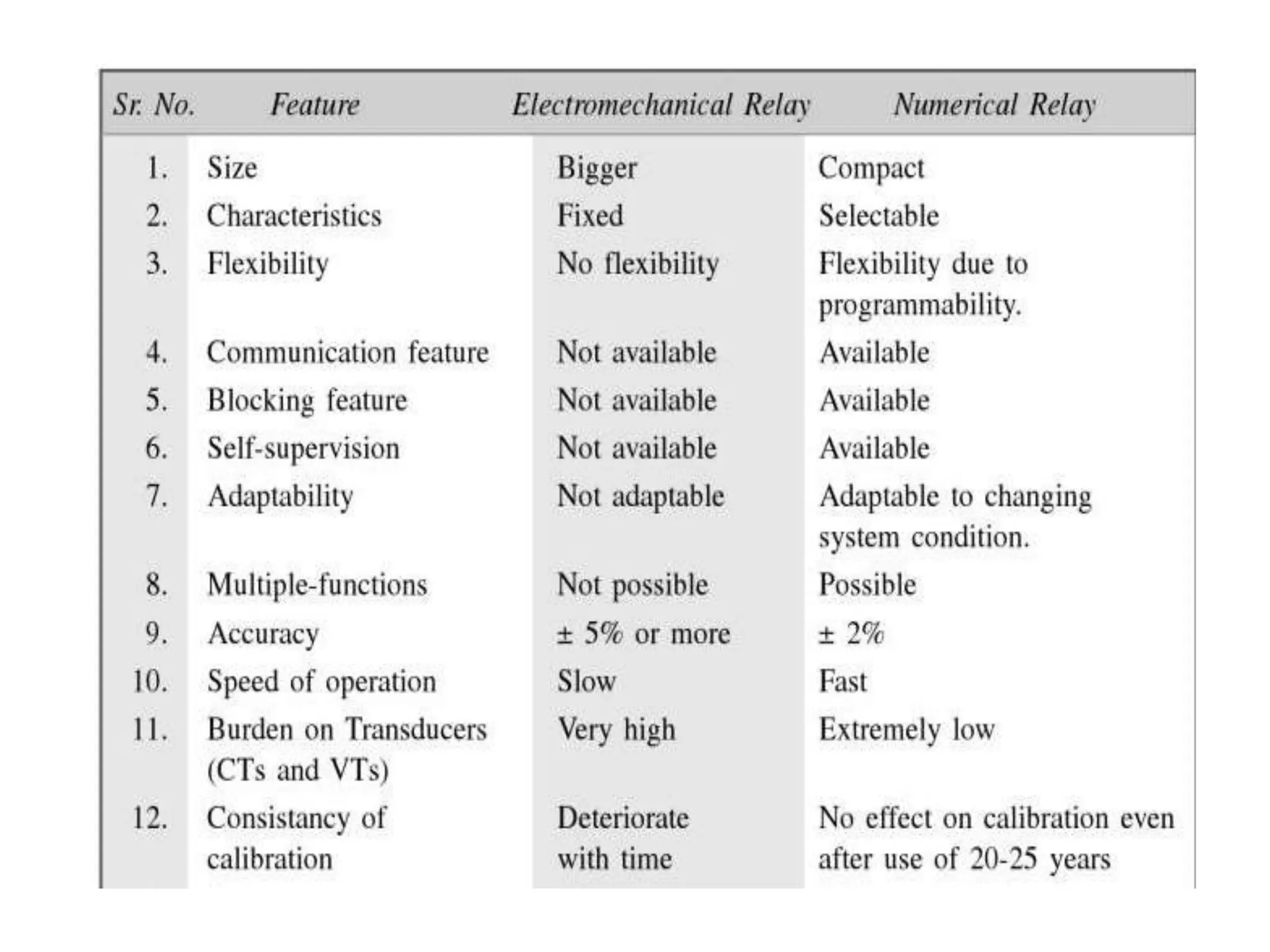 Chap2pptx It Is Based On The Microcontroller Ppt
