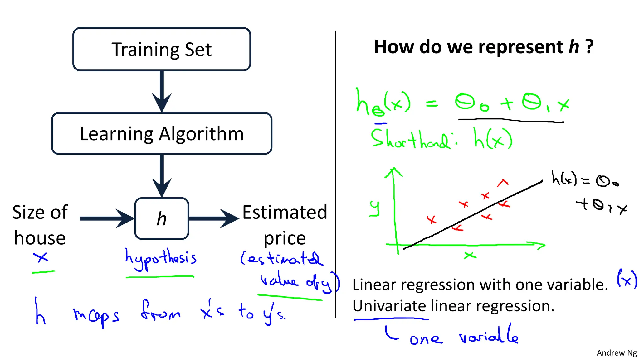 Model representation_Linear regressi.pdf