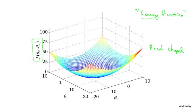Model representation_Linear regressi.pdf