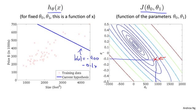 Model representation_Linear regressi.pdf