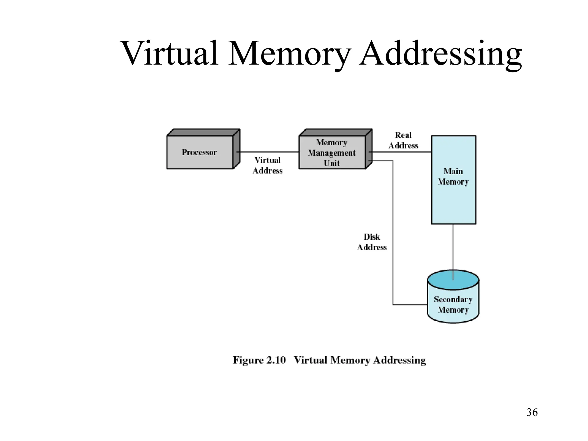 INTRODUCTION TO OPERATING SYSTEM AND BASIC CONCEPTS 2 | PPT