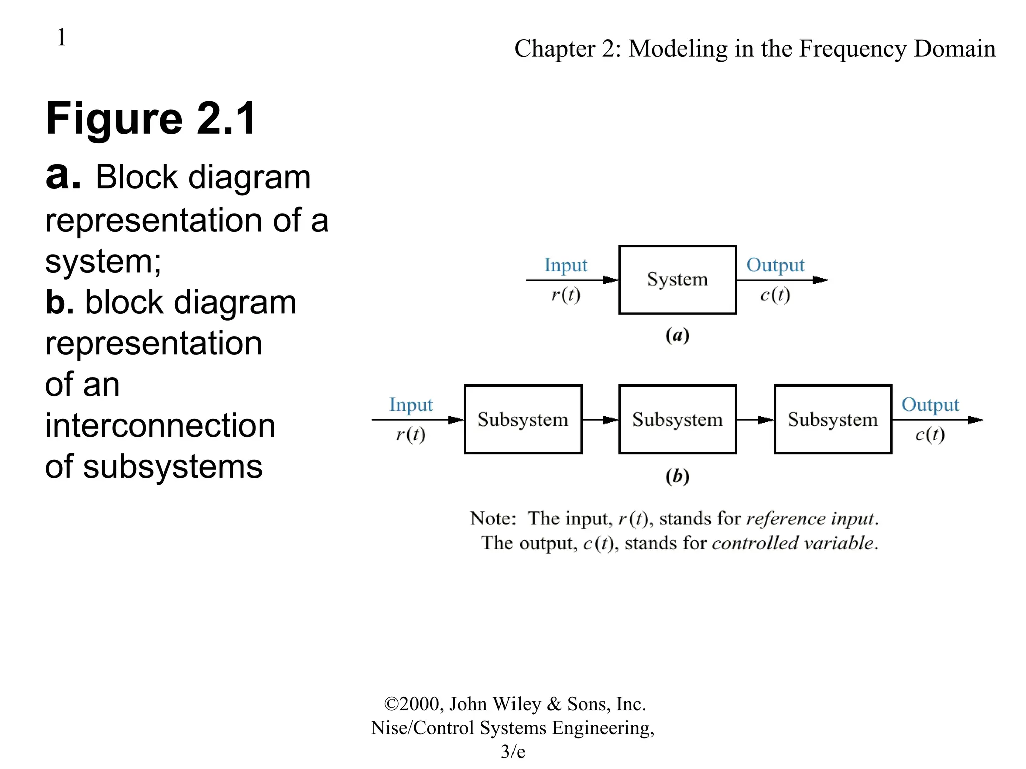 Chap 2 of control system engineering .ppt