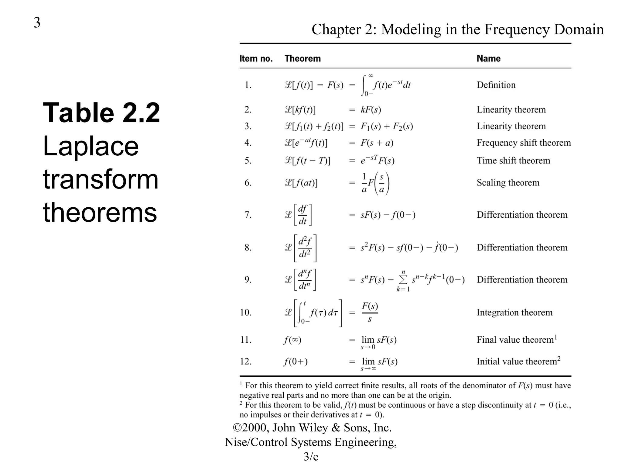 Chap 2 of control system engineering .ppt