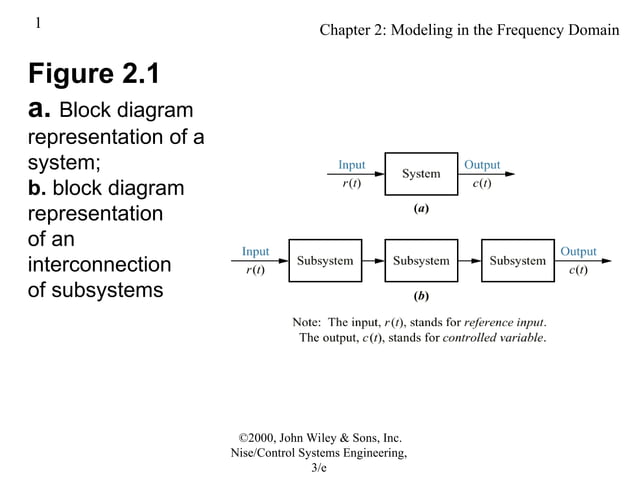 Chap 2 of control system engineering .ppt