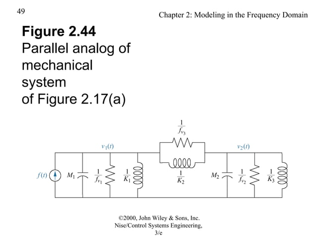 Chap 2 of control system engineering .ppt