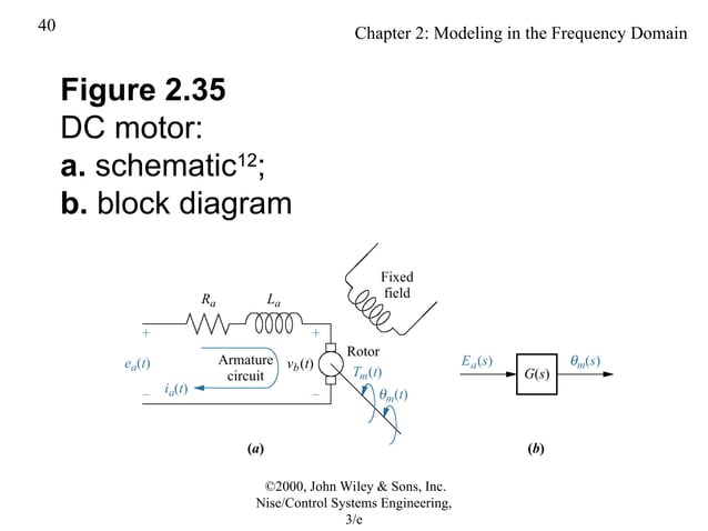 Chap 2 by control system engineering.ppt