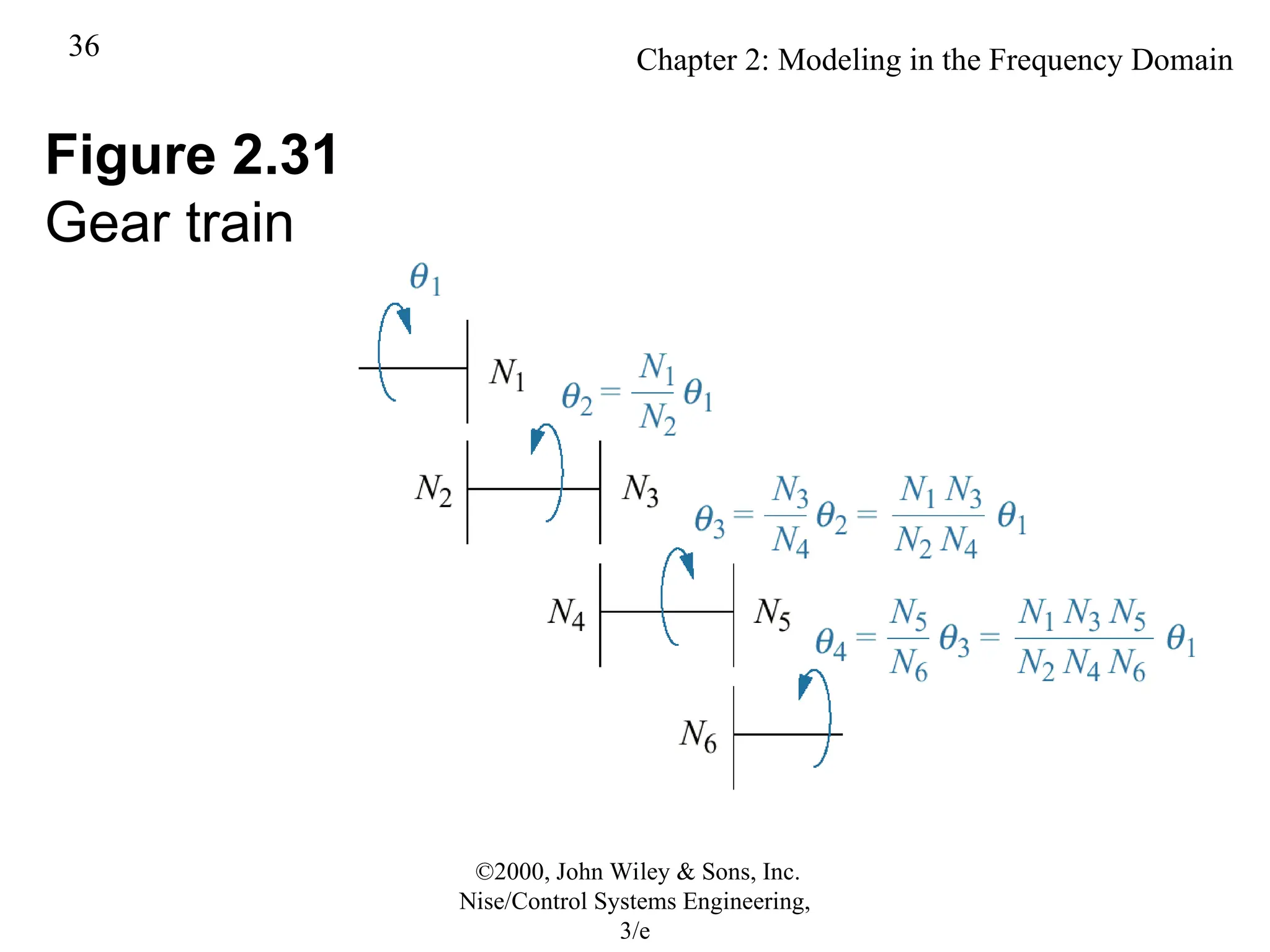 Chap 2 by normal n nise control sysytem.ppt