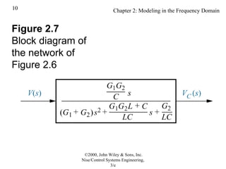 Chap 2 by normal n nise control sysytem.ppt