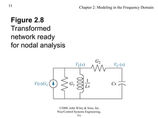 Chap 2 by normal n nise control sysytem.ppt