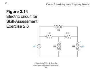 Chap 2 by normal n nise control sysytem.ppt