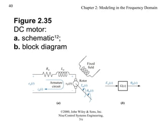 Chap 2 by normal n nise control sysytem.ppt