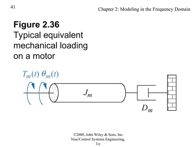 Chap 2 by normal n nise control sysytem.ppt