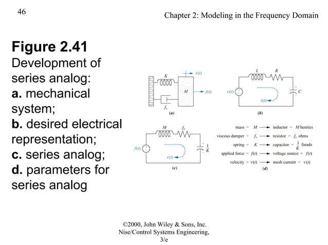 Chap 2 by normal n nise control sysytem.ppt