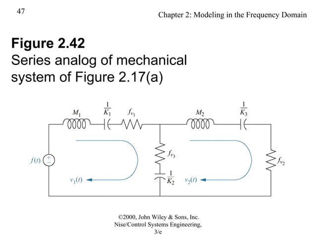 Chap 2 by normal n nise control sysytem.ppt
