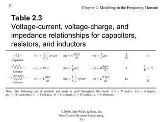 Chap 2 by normal n nise control sysytem.ppt