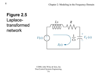 Chap 2 by normal n nise control sysytem.ppt