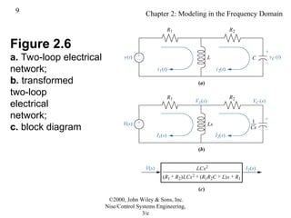 Chap 2 by normal n nise control sysytem.ppt