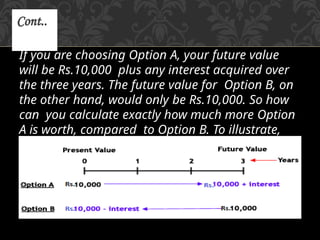 Introduction to Time Value of Money.pptx