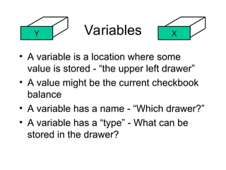 chap2_Variables_In_Proraming_Introduction.ppt