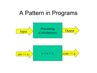 chap2_Variables_In_Proraming_Introduction.ppt