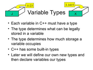 chap2_Variables_In_Proraming_Introduction.ppt