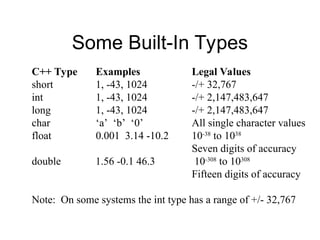 chap2_Variables_In_Proraming_Introduction.ppt