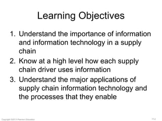 Information technology in supply chain management | PPT