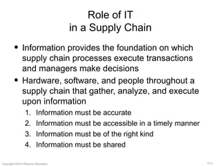 Information technology in supply chain management | PPT