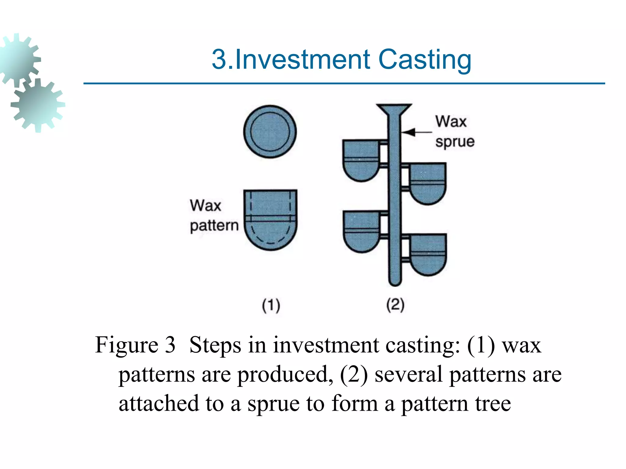 chap 2-4 other casting process.ppt