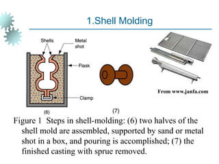 chap 2-4 other casting process.ppt