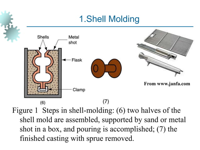 chap 2-4 other casting process.ppt | Chemistry | Science