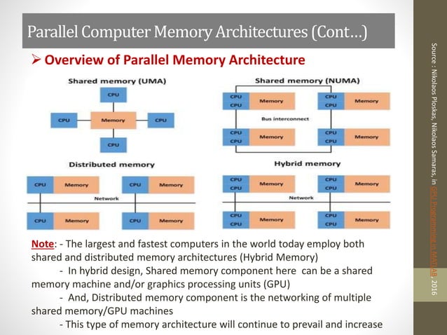 Chap 2 classification of parralel architecture and introduction to ...
