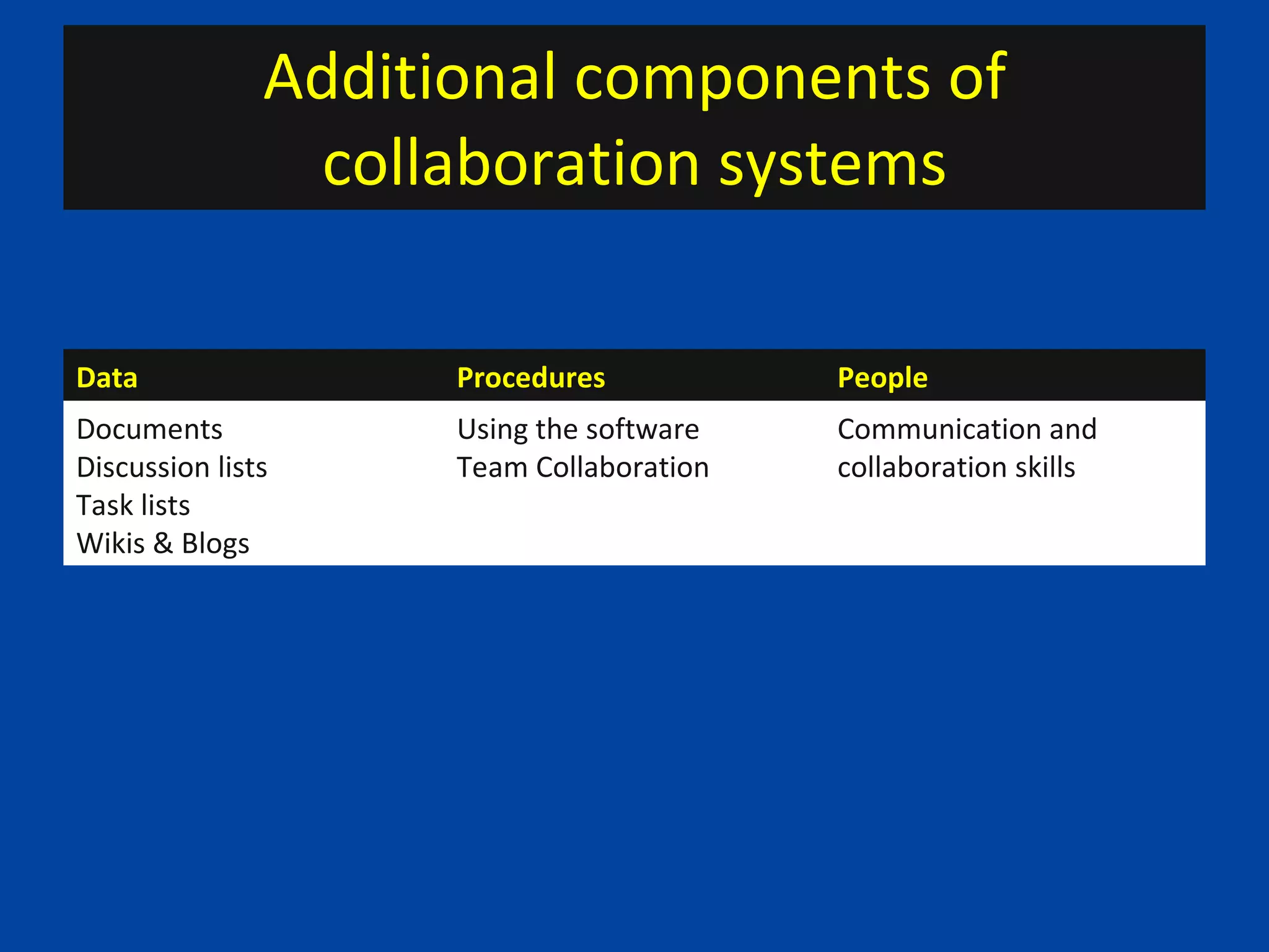 Chap 2 collaboration information systems and teamwork | PPT