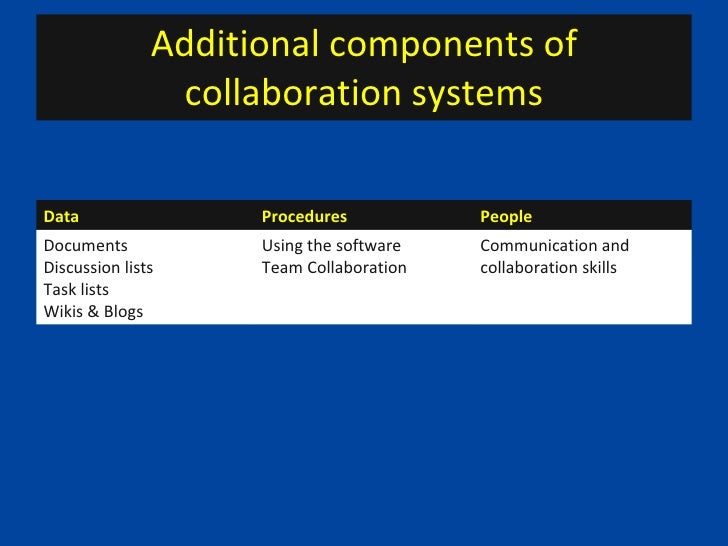 Chap 2 Collaboration Information Systems And Teamwork