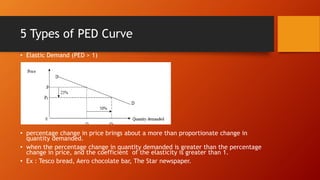 The Price System | PPTX