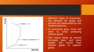 The Price System | PPTX